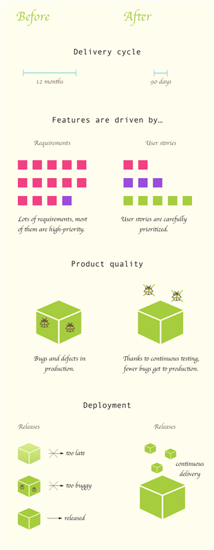 Unbelievable Project Management Success Stories: Inspiring Examples of ...