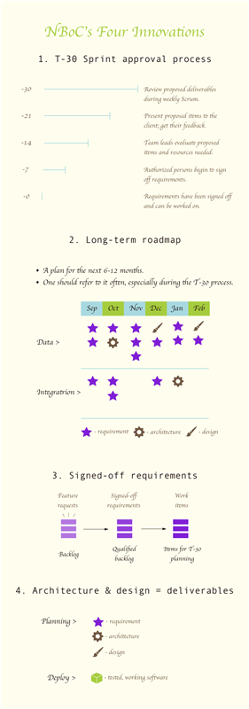 Unbelievable Project Management Success Stories: Inspiring Examples of ...
